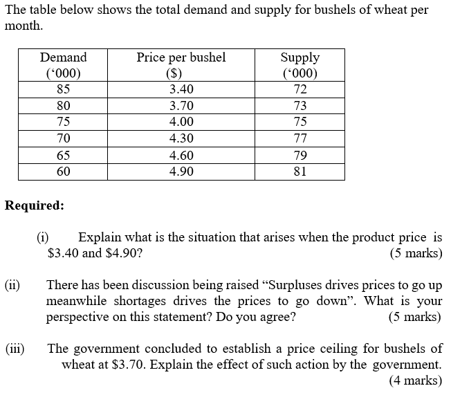 Solved The table below shows the total demand and supply for | Chegg.com