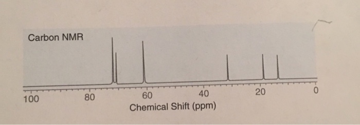 Solved 16.62 Deduce the structure of a compound with | Chegg.com