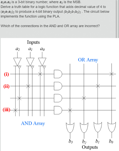 Solved a2a1o is a 3-bit binary number, where az is the MSB. | Chegg.com