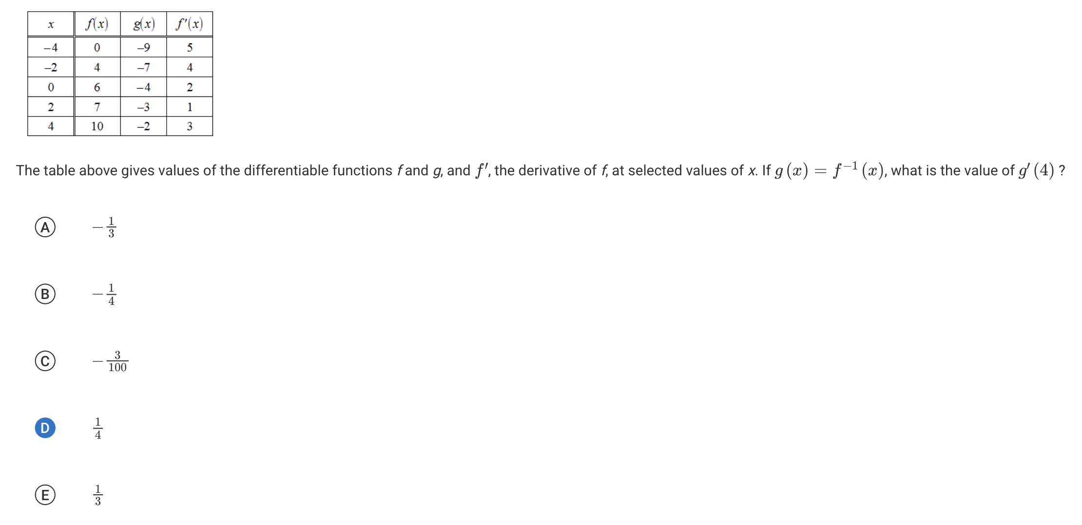 Solved The table above gives values of the differentiable | Chegg.com