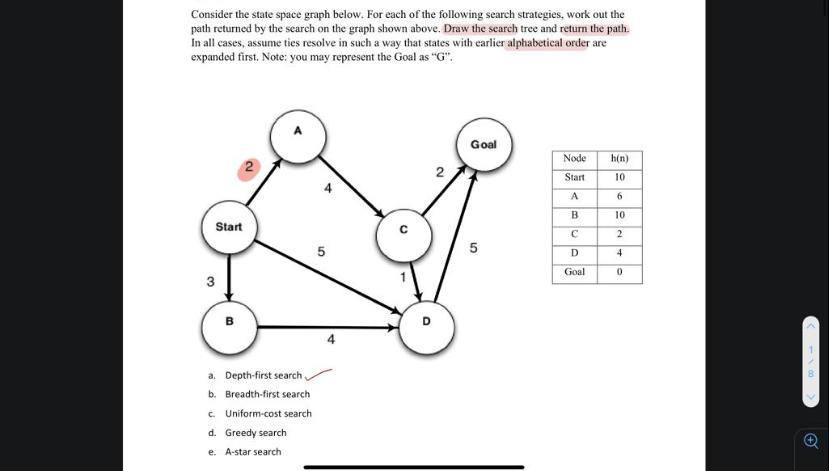 Solved Consider the state space graph below. For each of the | Chegg.com