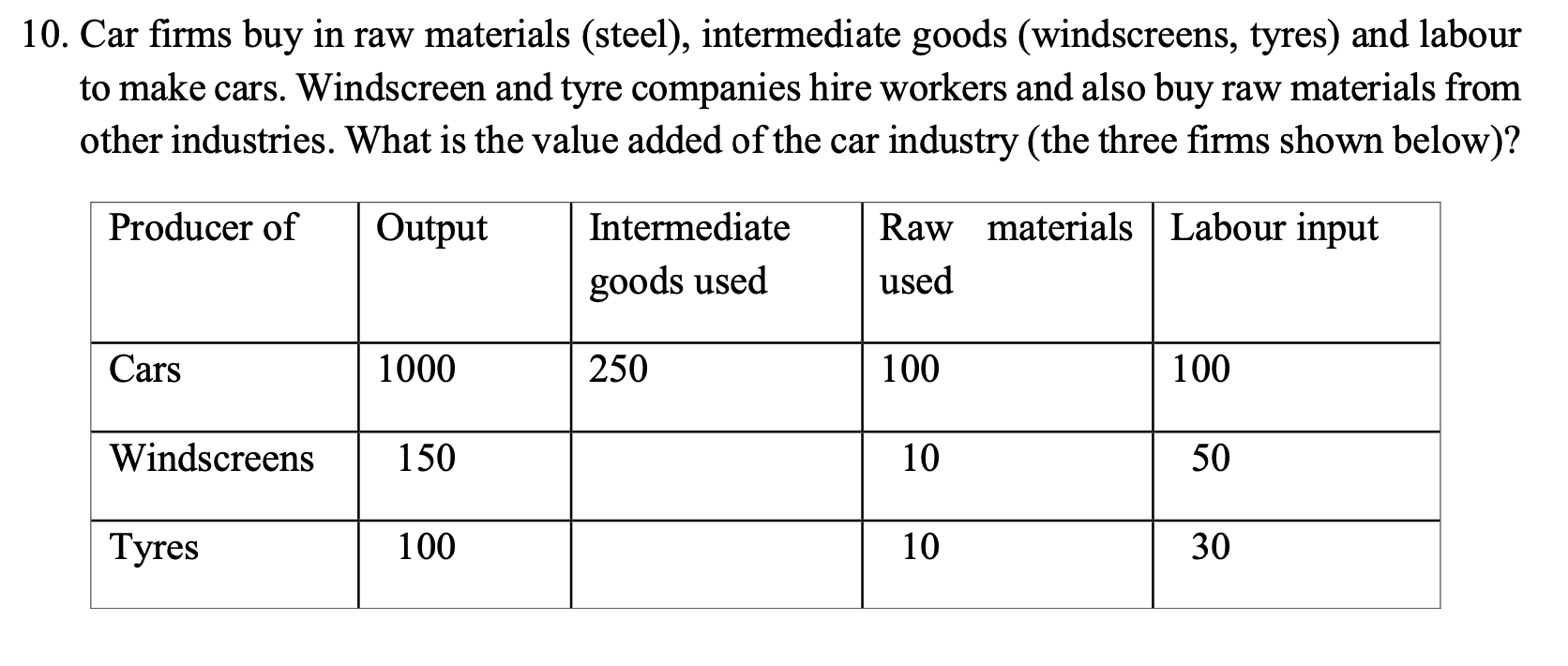 Solved 10. Car firms buy in raw materials (steel), | Chegg.com