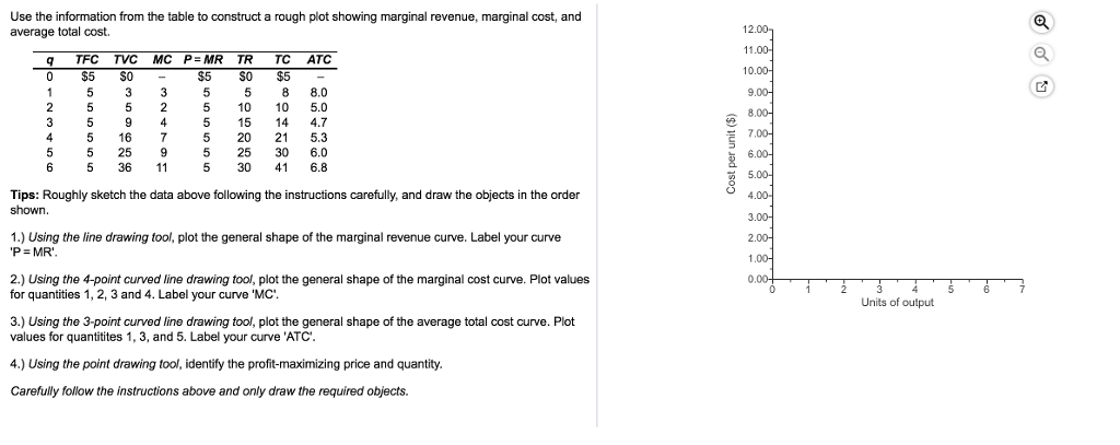 Solved Use the information from the table to construct a | Chegg.com