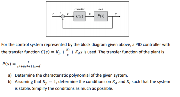 Solved controller plant C(s) PS) For the control system | Chegg.com