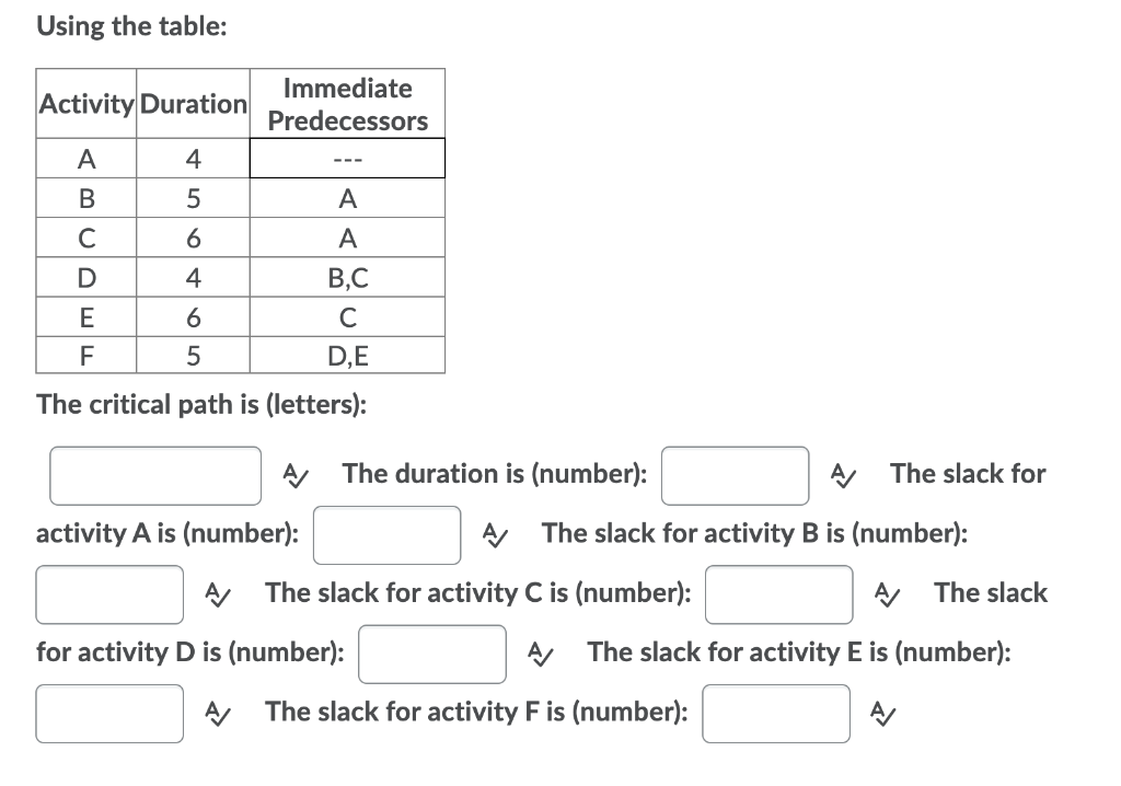 Solved Using the table: Activity Duration Immediate | Chegg.com