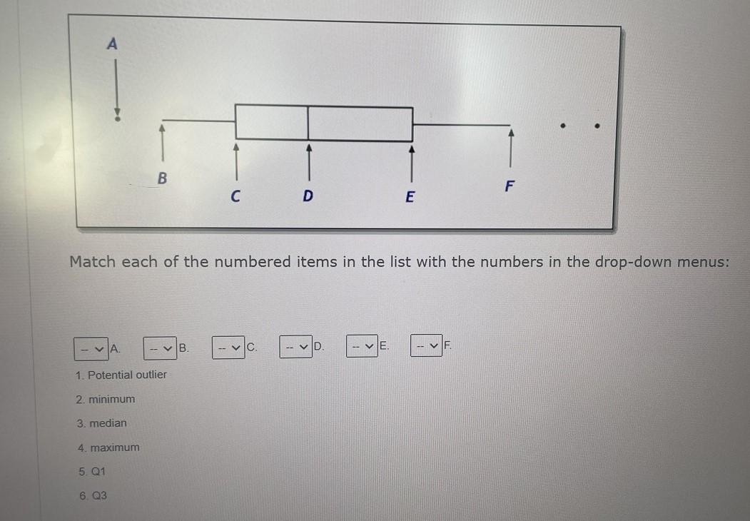 Solved Match each of the numbered items in the list with the | Chegg.com