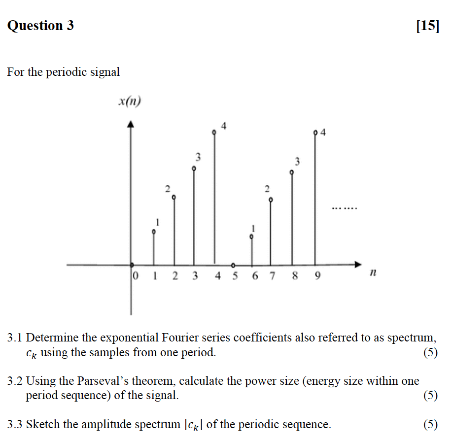 Solved For the periodic signal 3.1 Determine the exponential | Chegg.com