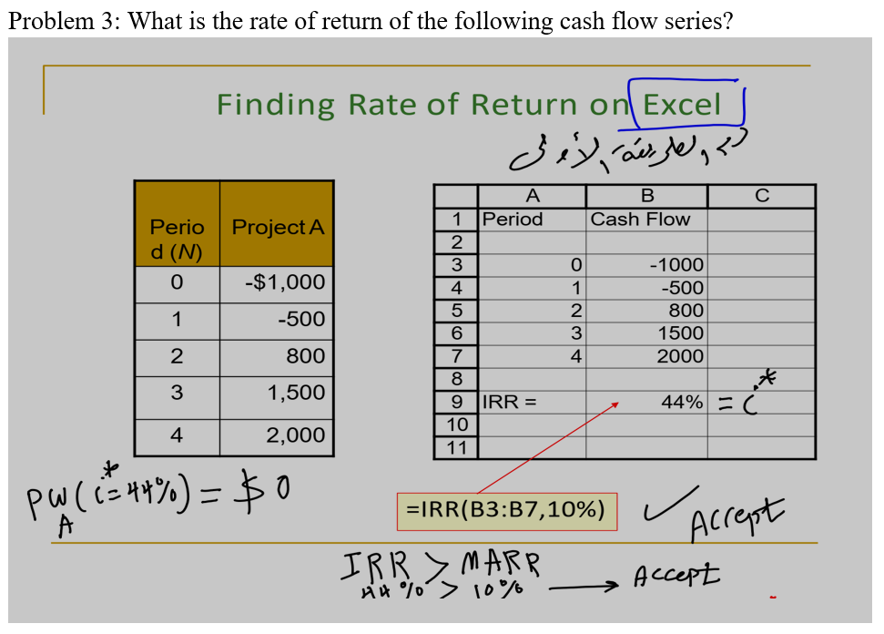 Solved Problem 3 What Is The Rate Of Return Of The