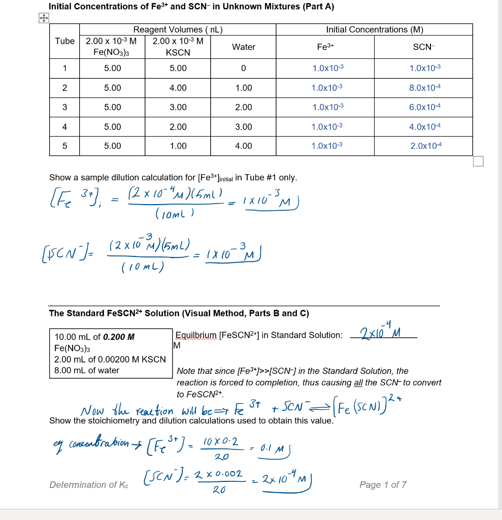 Solved Initial Concentrations of Fe3+ and SCN-in Unknown | Chegg.com