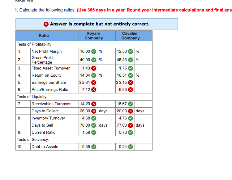 Solved кечиттес. 1. Calculate the following ratios. (Use 365 | Chegg.com