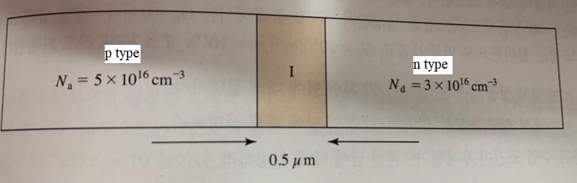 Solved a) Calculate the width of the depletion layer and | Chegg.com