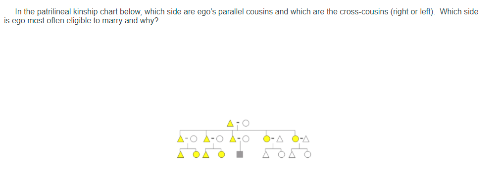 Solved In the patrilineal kinship chart below, which side | Chegg.com