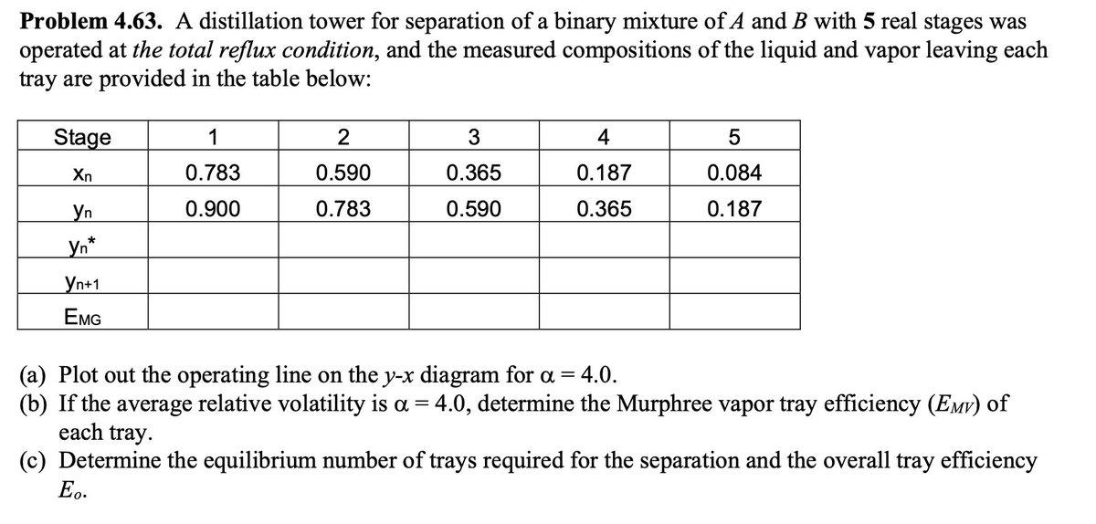 Solved Problem 4.63. A distillation tower for separation of | Chegg.com