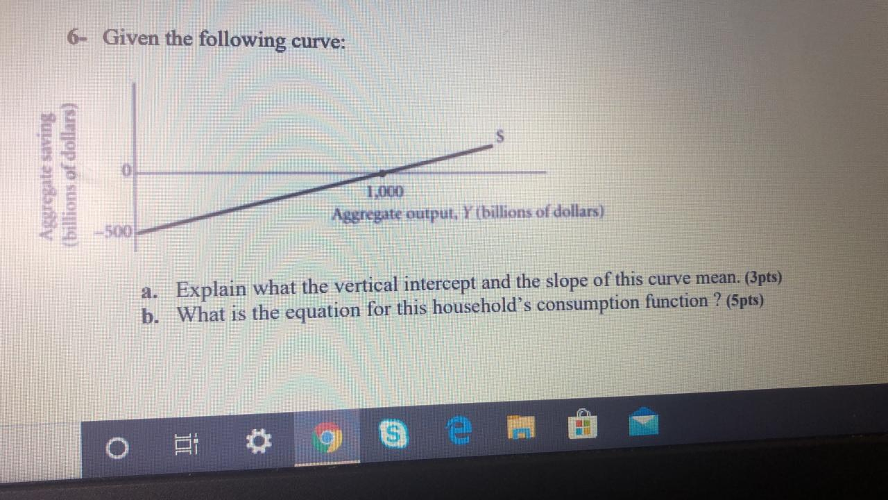 Solved 6- Given the following curve: Aggregate saving | Chegg.com