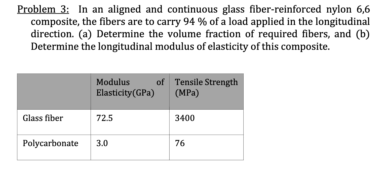 Solved Problem 3: In an aligned and continuous glass | Chegg.com
