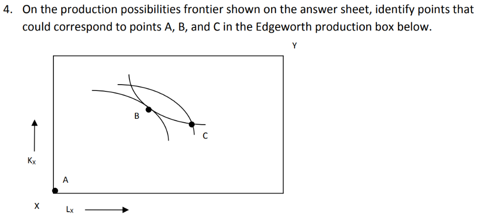 Solved 4. On the production possibilities frontier shown on | Chegg.com