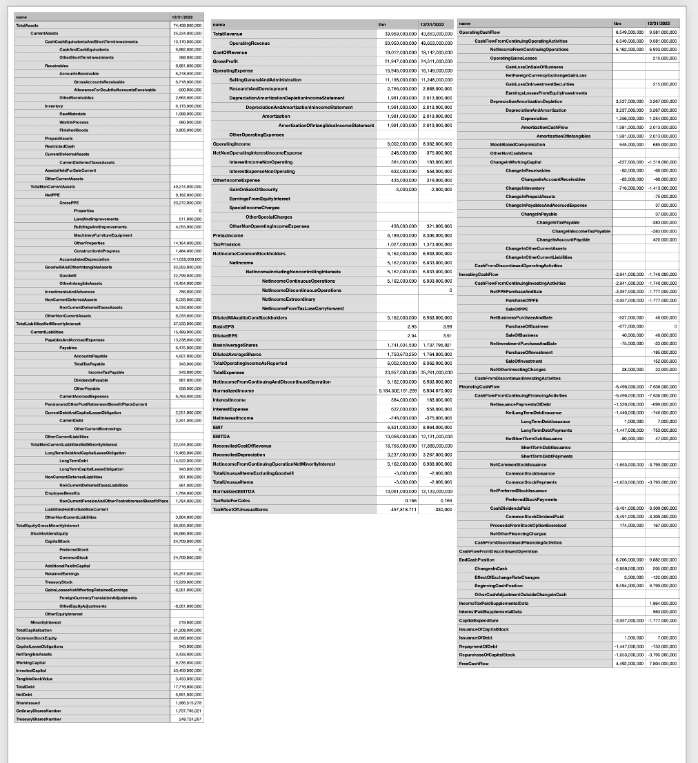 Solved calculate the free cash flow realization ratio for | Chegg.com
