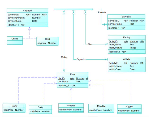 Solved draw context diagram, data flow diagram, and class | Chegg.com
