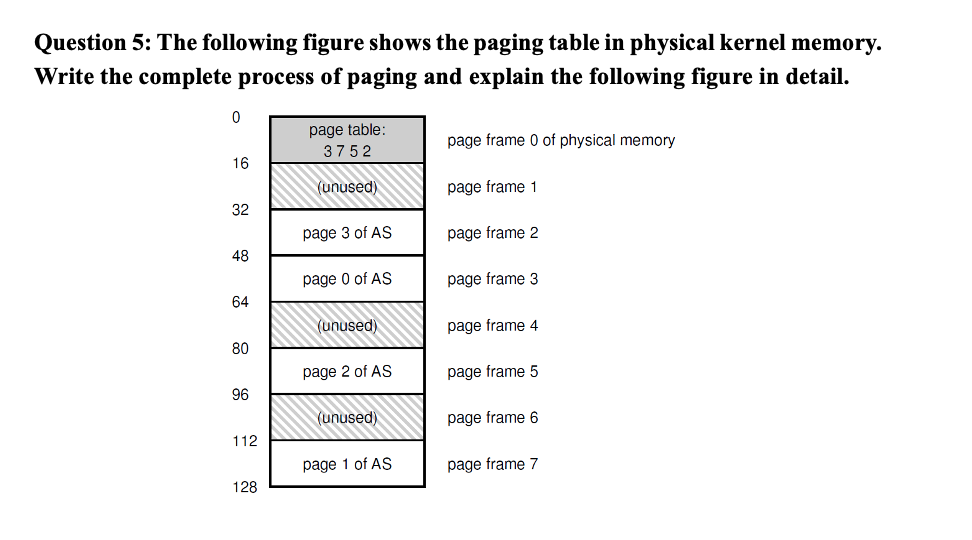 Solved Question 5: The following figure shows the paging | Chegg.com