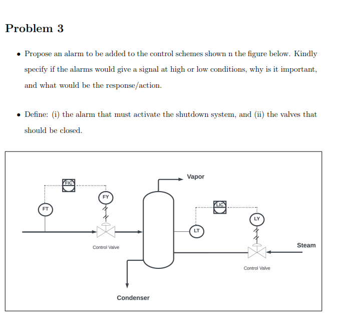 Solved - Propose an alarm to be added to the control schemes | Chegg.com