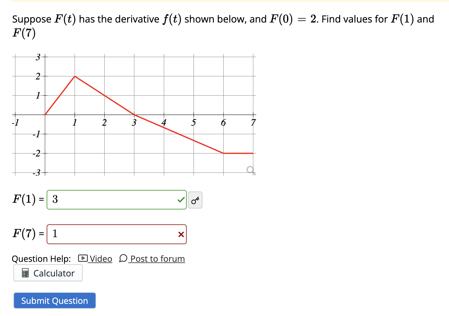 Solved Suppose F(t) ﻿has the derivative f(t) ﻿shown below, | Chegg.com