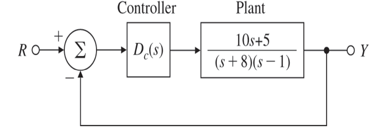 Solved 4.34 For the system shown in Figure 4.479, a. Design | Chegg.com