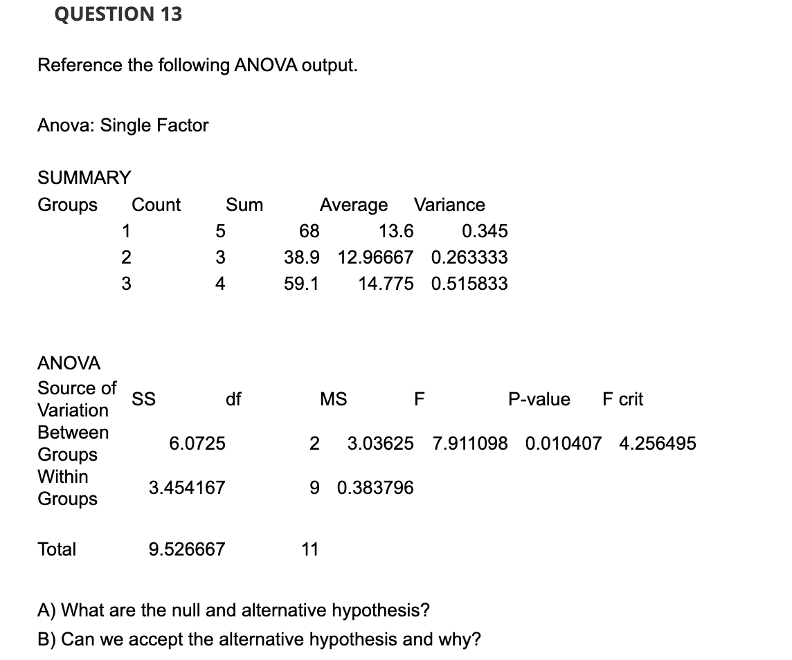 Solved Reference the following ANOVA output. Anova: Single | Chegg.com