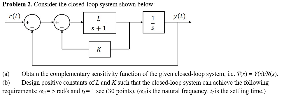 Solved Problem 2. Consider the closed-loop system shown | Chegg.com
