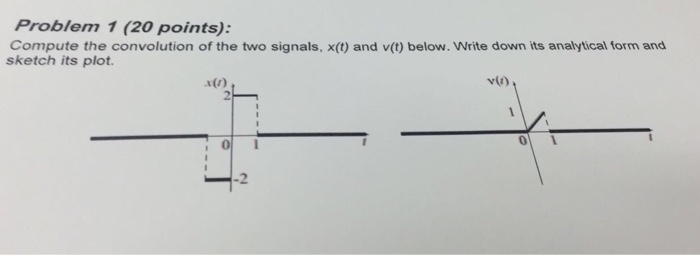 Solved Compute the convolution of the two signals, x(t) and | Chegg.com