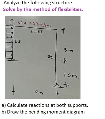 Solved Analyze the following structure Solve by the method | Chegg.com