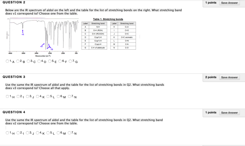 Solved QUESTION 2 1 pointsSave Answer Below are the IR | Chegg.com