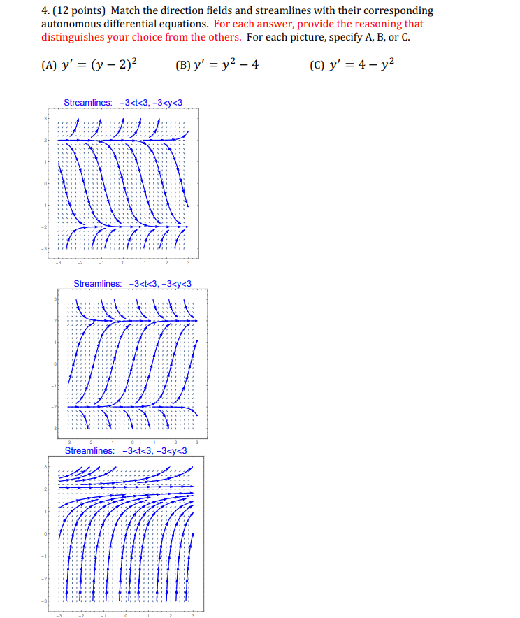 Solved 4. (12 points) Match the direction fields and | Chegg.com