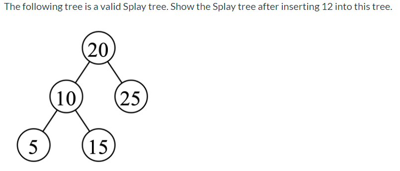 Solved The following tree is a valid Splay tree. Show the | Chegg.com