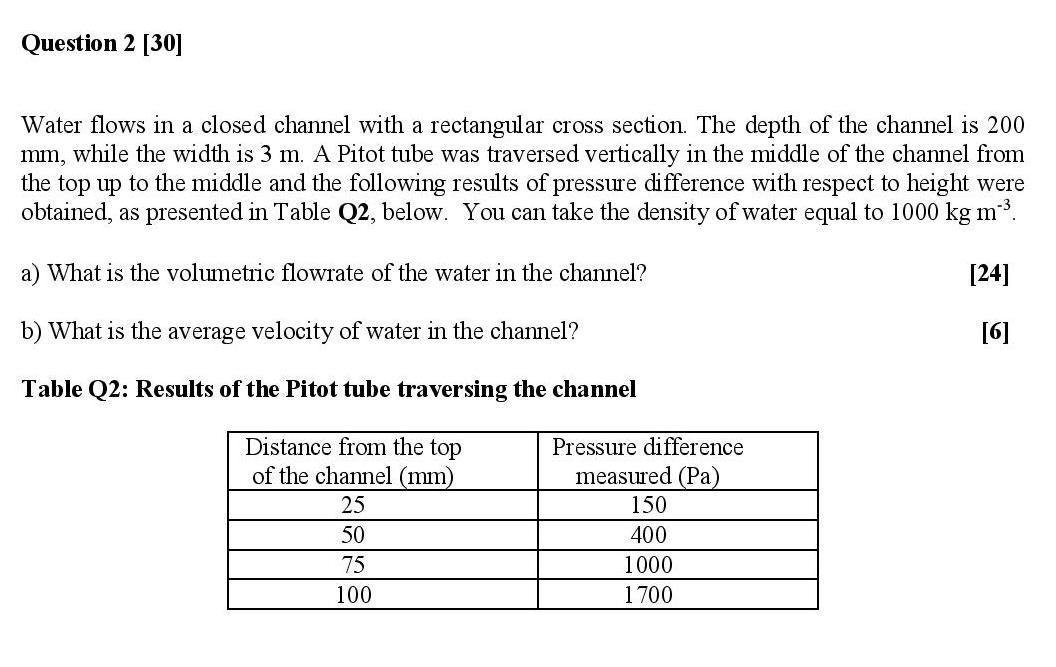 Solved Question 2 [30] Water flows in a closed channel with | Chegg.com