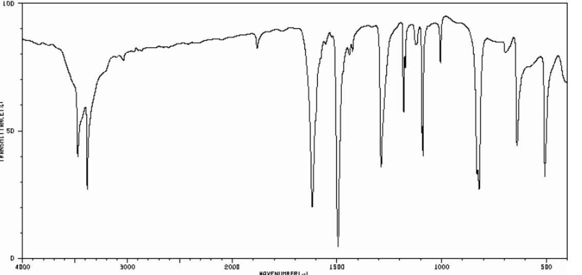 Solved Can you label important peaks (sharp, ﻿broad, strong, | Chegg.com