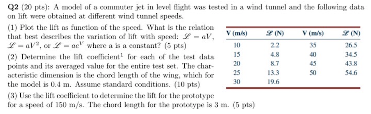 Solved Q2 (20 pts): A model of a commuter jet in level | Chegg.com