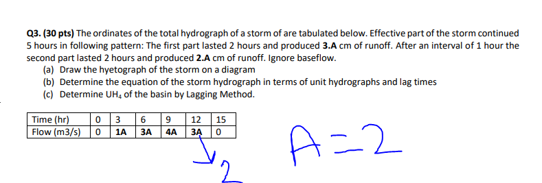 Solved Q3. (30 pts) The ordinates of the total hydrograph of | Chegg.com
