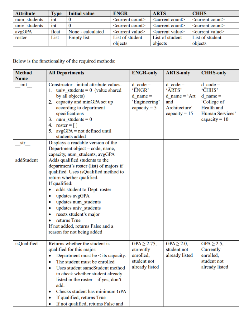 Solved In this assignment you are asked to write a Python | Chegg.com