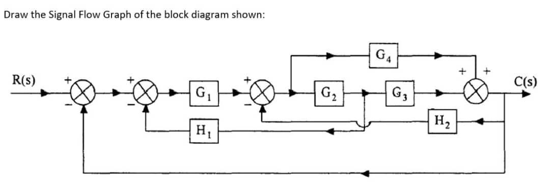 Solved Draw the Signal Flow Graph of the block diagram | Chegg.com