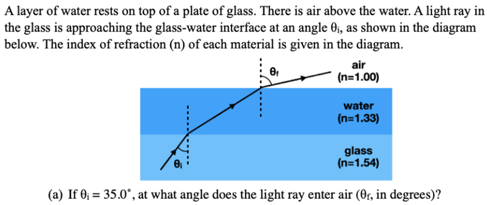Solved A layer of water rests on top of a plate of glass. | Chegg.com