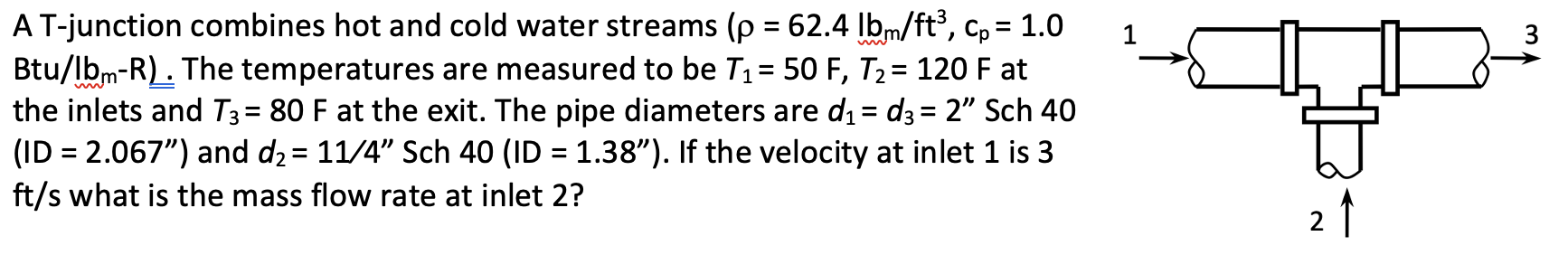 Solved A T-junction combines hot and cold water streams (p = | Chegg.com