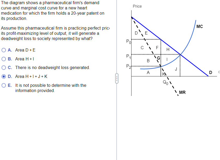 Solved The diagram shows a pharmaceutical firm's demand | Chegg.com