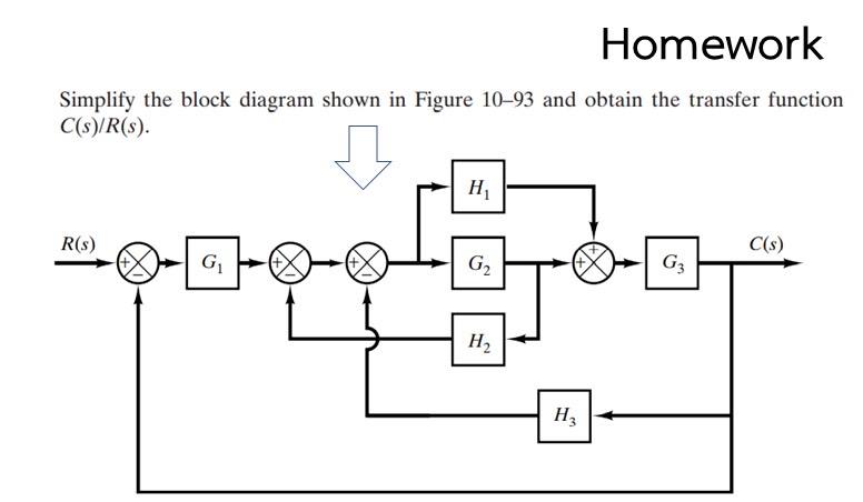 Solved Simplify the block diagram shown in Figure 10−93 and | Chegg.com