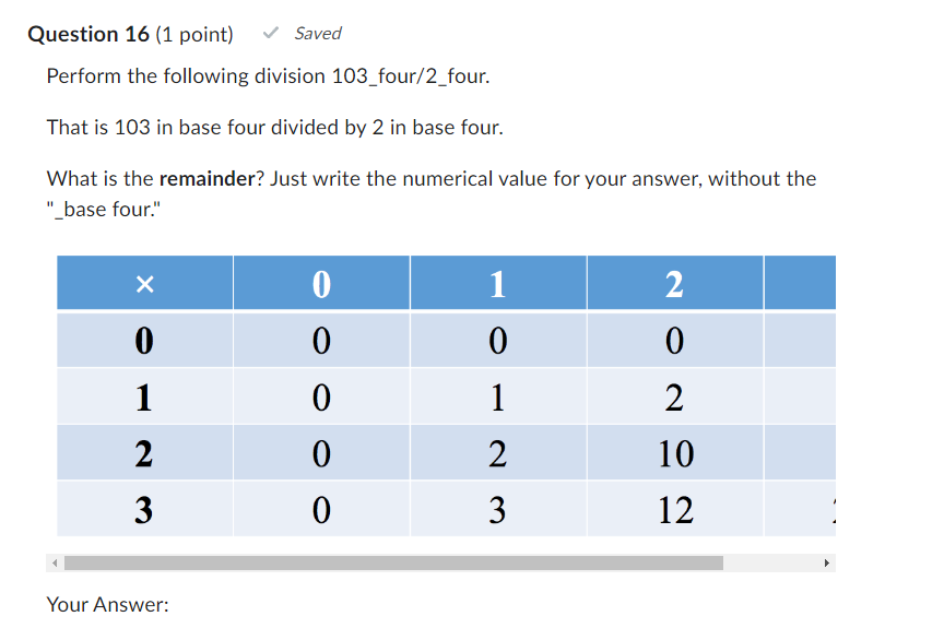 Solved Perform the following division 103 _four/2_four. That | Chegg.com