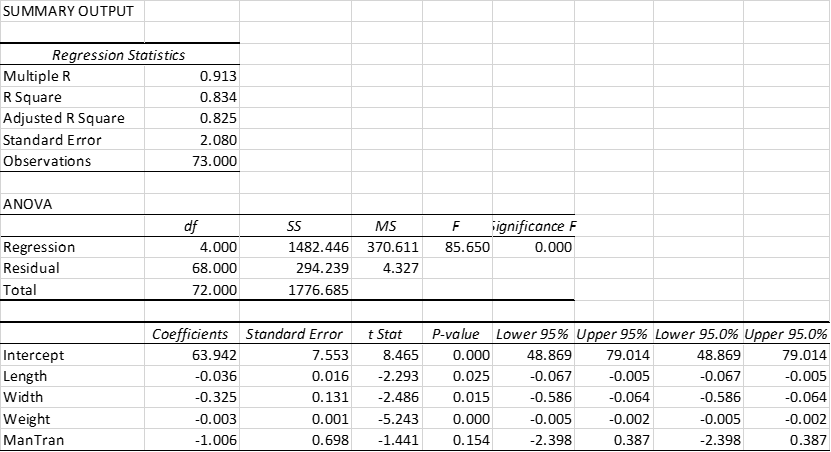 Solved Do a two-tailed t test for zero slope for each | Chegg.com