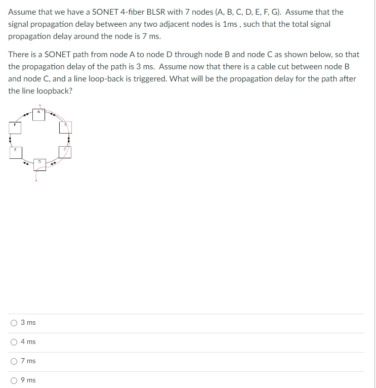 Solved Assume that we have a SONET 4-fiber BLSR with 7 nodes | Chegg.com