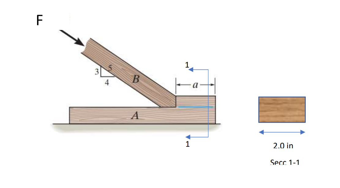 Solved Member B is subjected to a compression force of F= | Chegg.com
