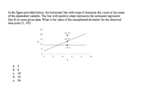 Solved In the figure provided below, the horizontal line | Chegg.com