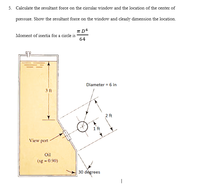Solved 5. Calculate the resultant force on the circular | Chegg.com