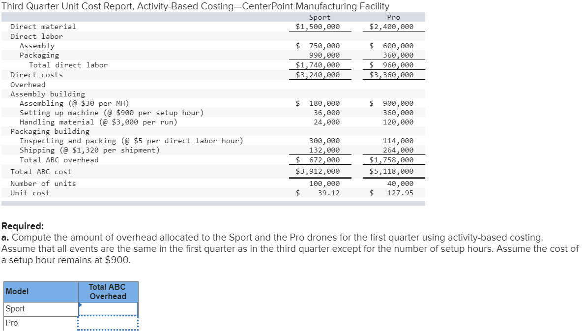 Solved After reviewing the new activity-based costing system | Chegg.com